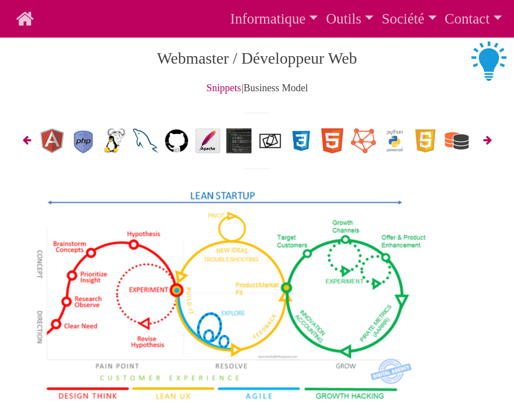 Web Business Models